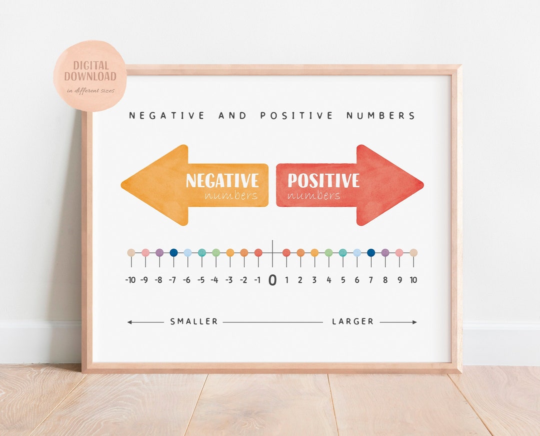 Math Educational Poster, Maths Learning Poster, Negative Numbers, Math ...
