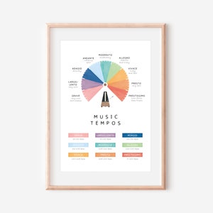 Music Theory Poster, Educational Poster, Music Tempos, Homeschool Decor ...