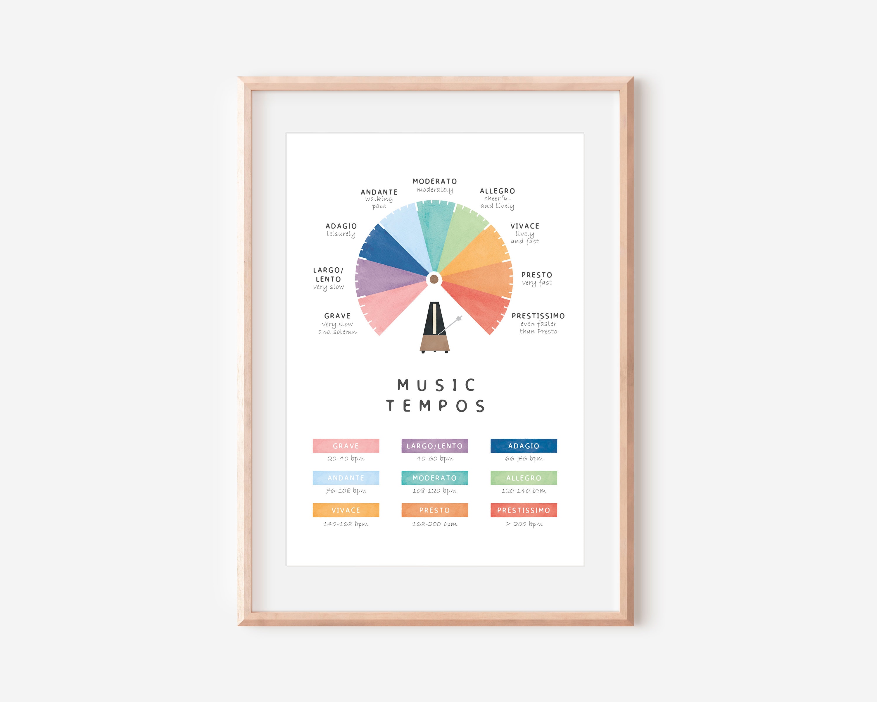 Music Theory Poster Educational Poster Music Tempos - Etsy UK