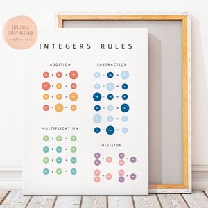 Integers Rules Poster, Math Poster, Math Learning Poster, Educational ...