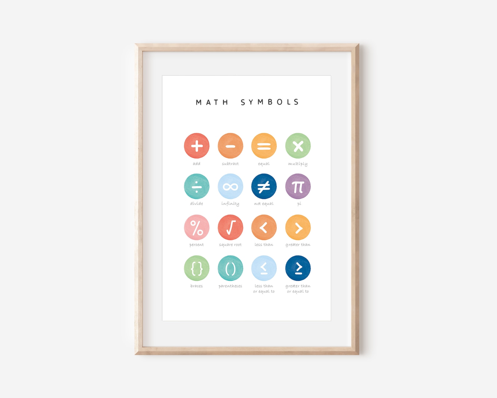 Math Set of 6 Posters Math Classroom Maths Learning - Etsy UK