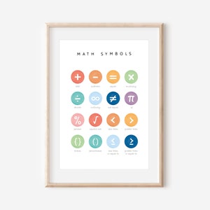 Math Set of 6 Posters, Math Classroom, Maths Learning, Multiplication ...