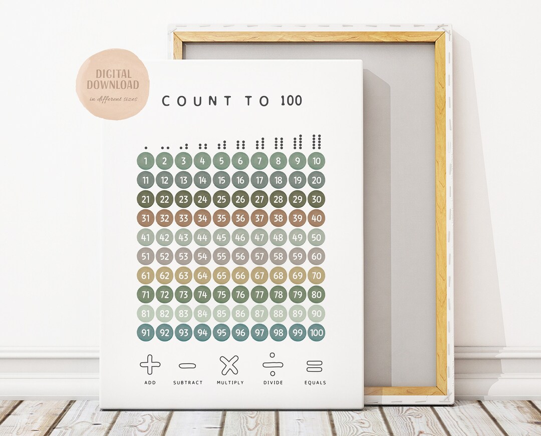 Math Classroom Decor Math Poster Numbers Poster Educational - Etsy