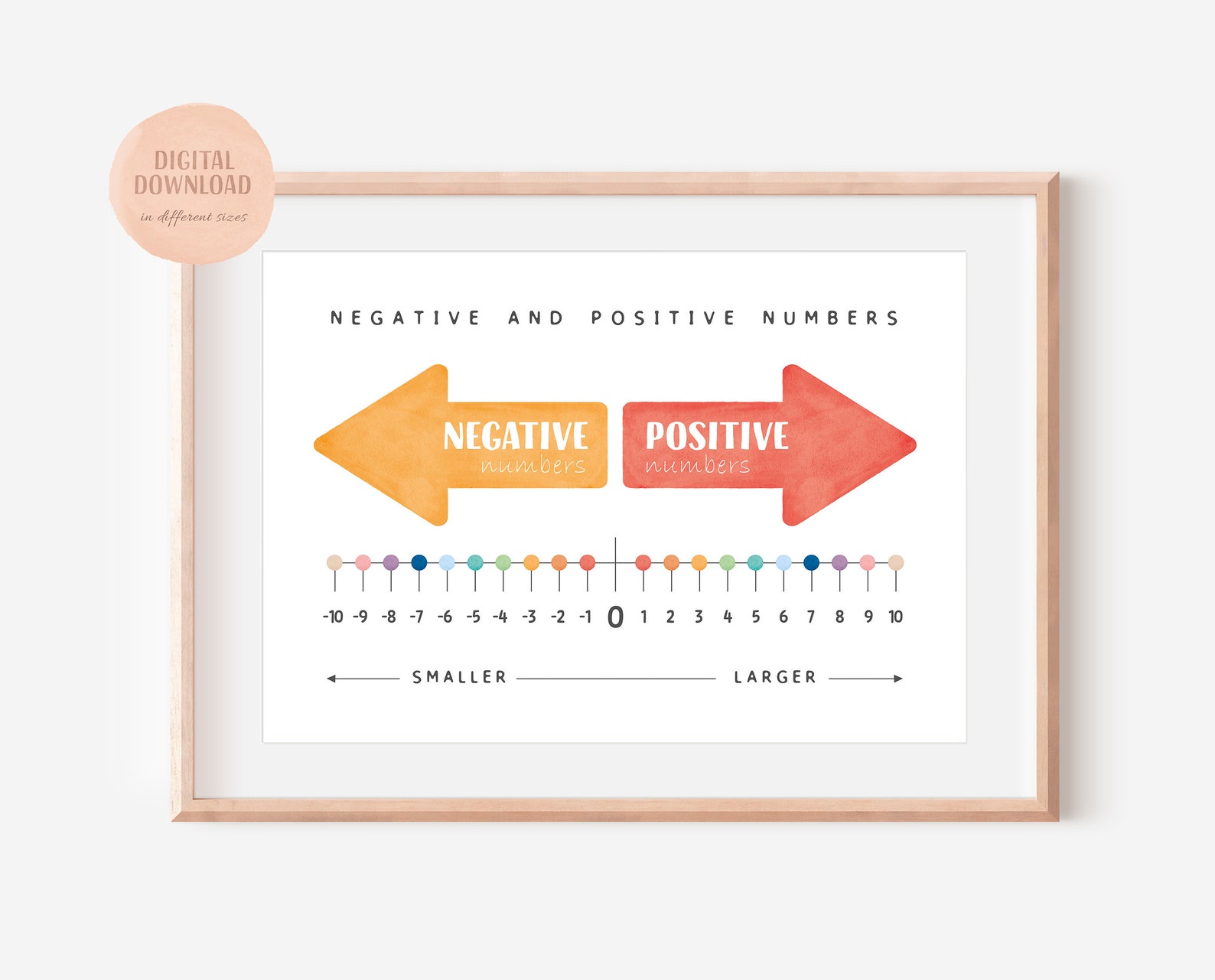Math Set of 7 Posters, Math Classroom, Math Learning, Math Classroom ...