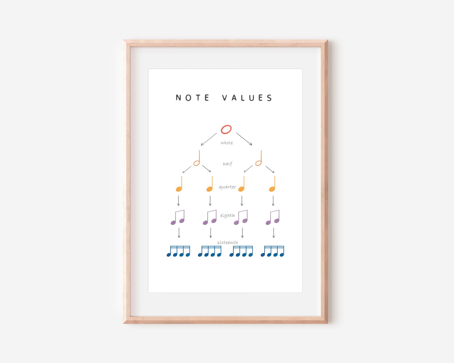 Music Theory Poster, Educational Poster, Notes Values, Homeschool Decor ...