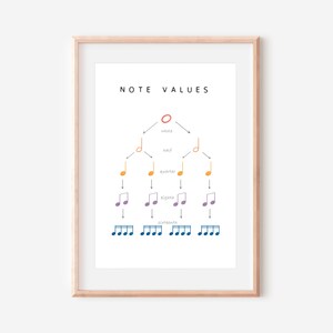 Music Theory Poster, Educational Poster, Notes Values, Homeschool Decor ...