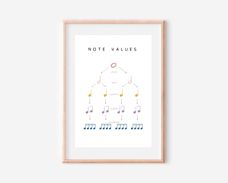 Music Theory Poster, Educational Poster, Notes Values, Homeschool Decor ...