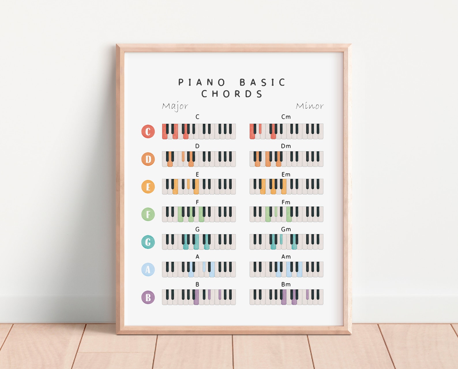 Set of 8 Music Educational Posters, Music Theory Posters, Piano Notes ...
