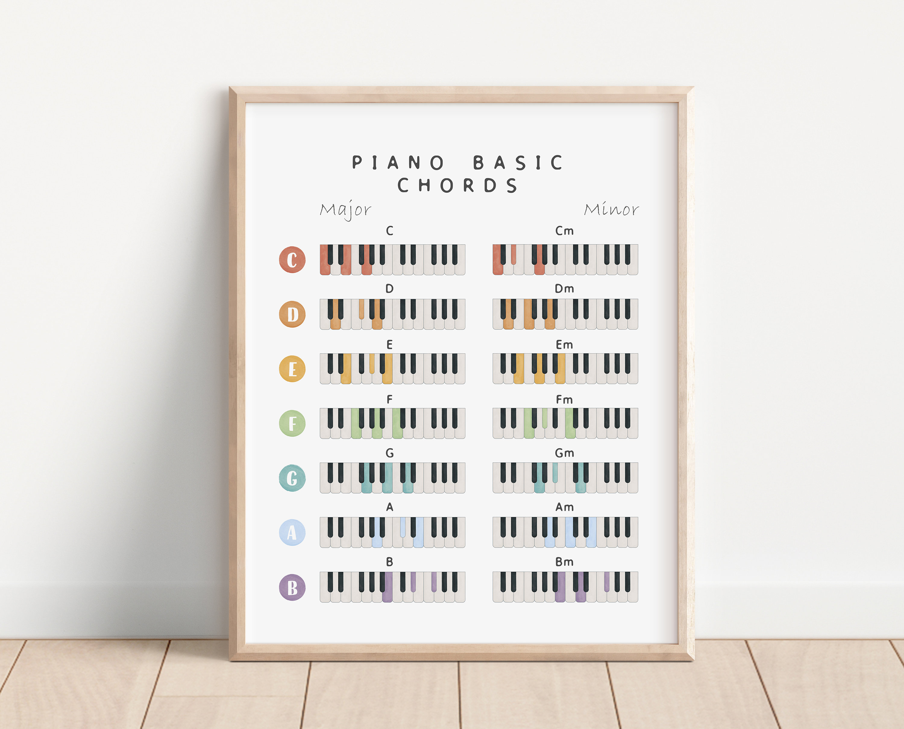 Set of 8 Music Educational Posters, Music Theory Posters, Piano Notes ...