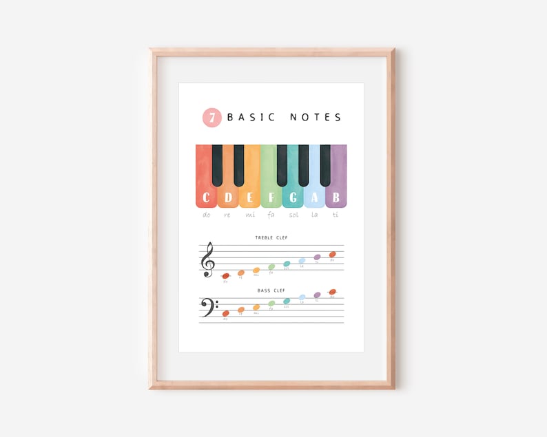 Piano Music Theory Poster, Educational Poster, Homeschool Decor ...