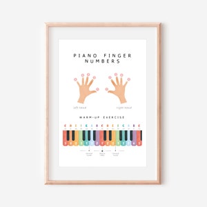 Piano Notes and Finger Numbers Poster, Piano Music Theory, Educational ...
