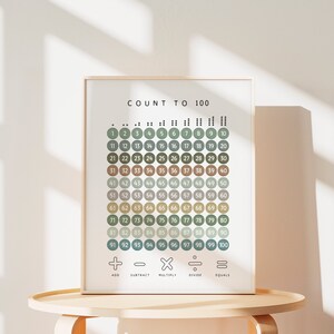 Neutral Numbers Poster, Count to 100, Math Print, Nursery Numbers ...