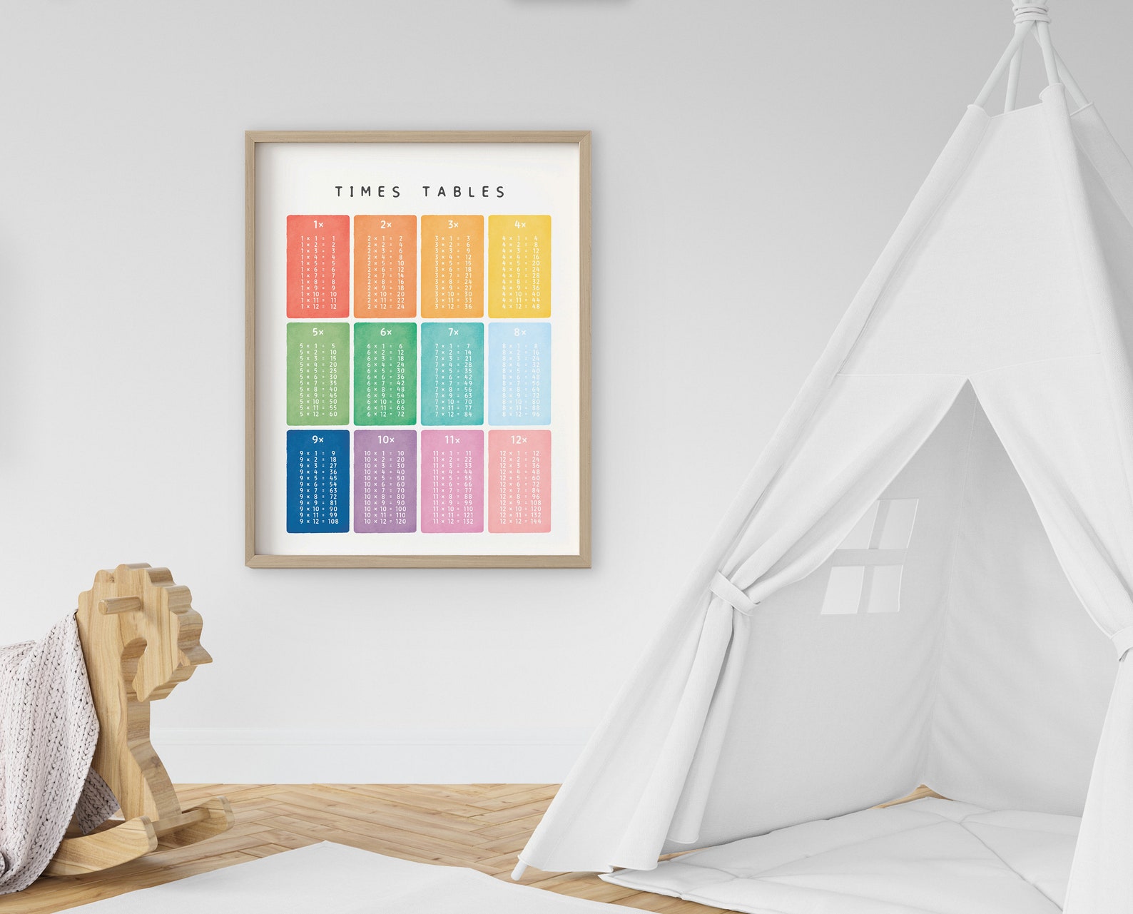 Times Tables Multiplication Square Maths Learning Poster - Etsy UK