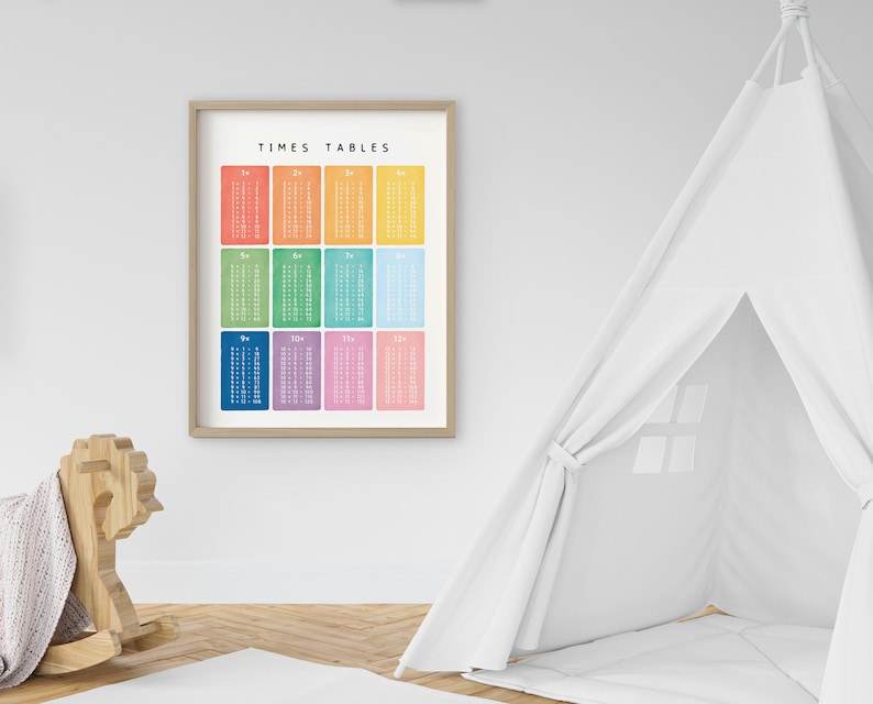 Times Tables Multiplication Square Maths Learning Poster - Etsy