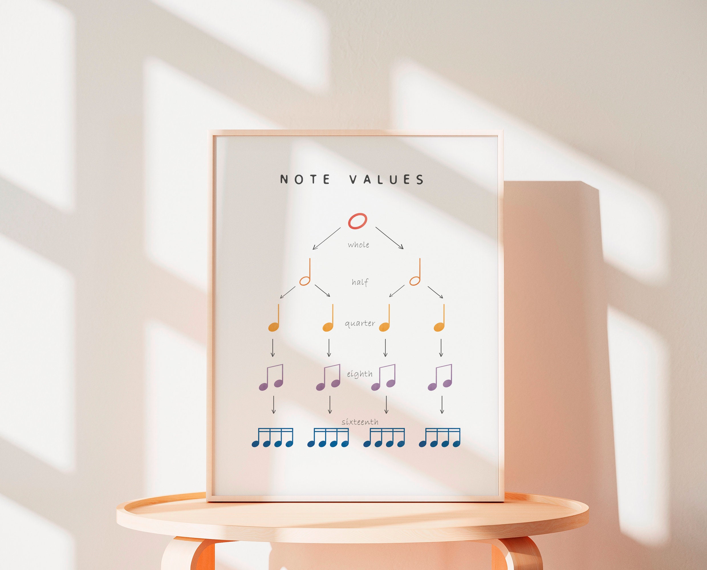 Music Theory Poster, Educational Poster, Notes Values, Homeschool Decor ...