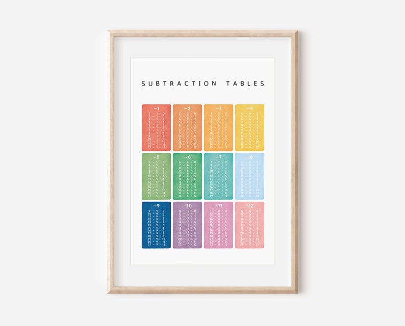 Set of 4 Math Posters Educational Print Math Learning - Etsy