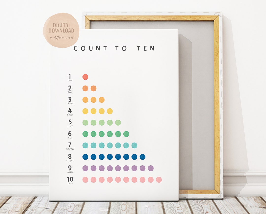Count to 10, Numbers Poster, Educational Print, Homeschool Decor ...