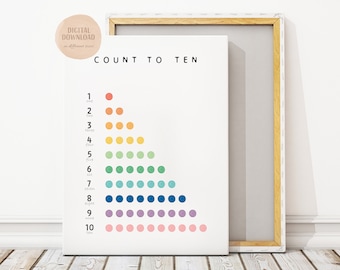Numbers 1 10 Poster - Etsy