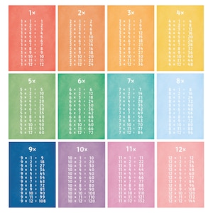 Times Tables Flash Cards, Math Flash Cards, Kids Wall Decor ...