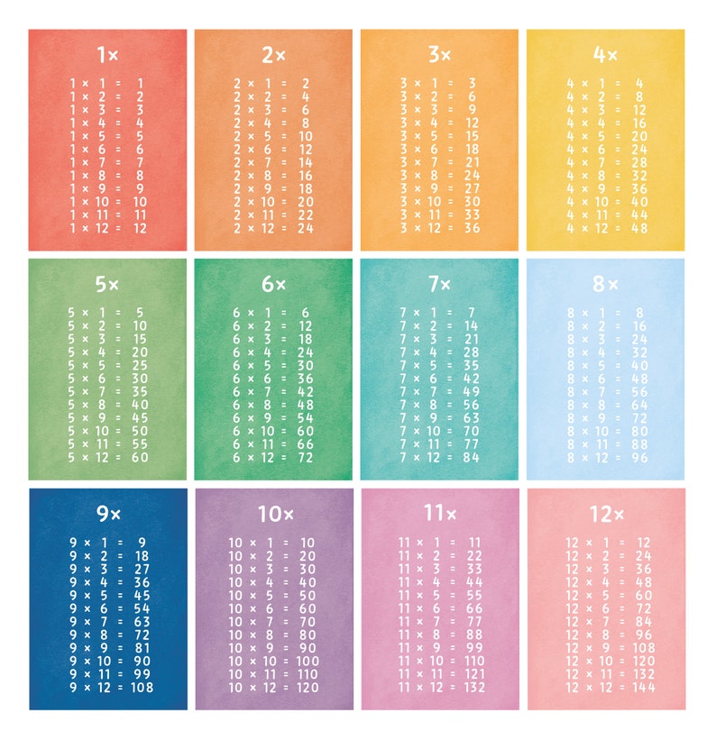 Times Tables Flash Cards Math Flash Cards Kids Wall Decor - Etsy