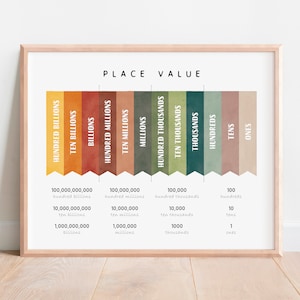 Math Set of 7 Posters, Rainbow Math Prints, Classroom Decor ...