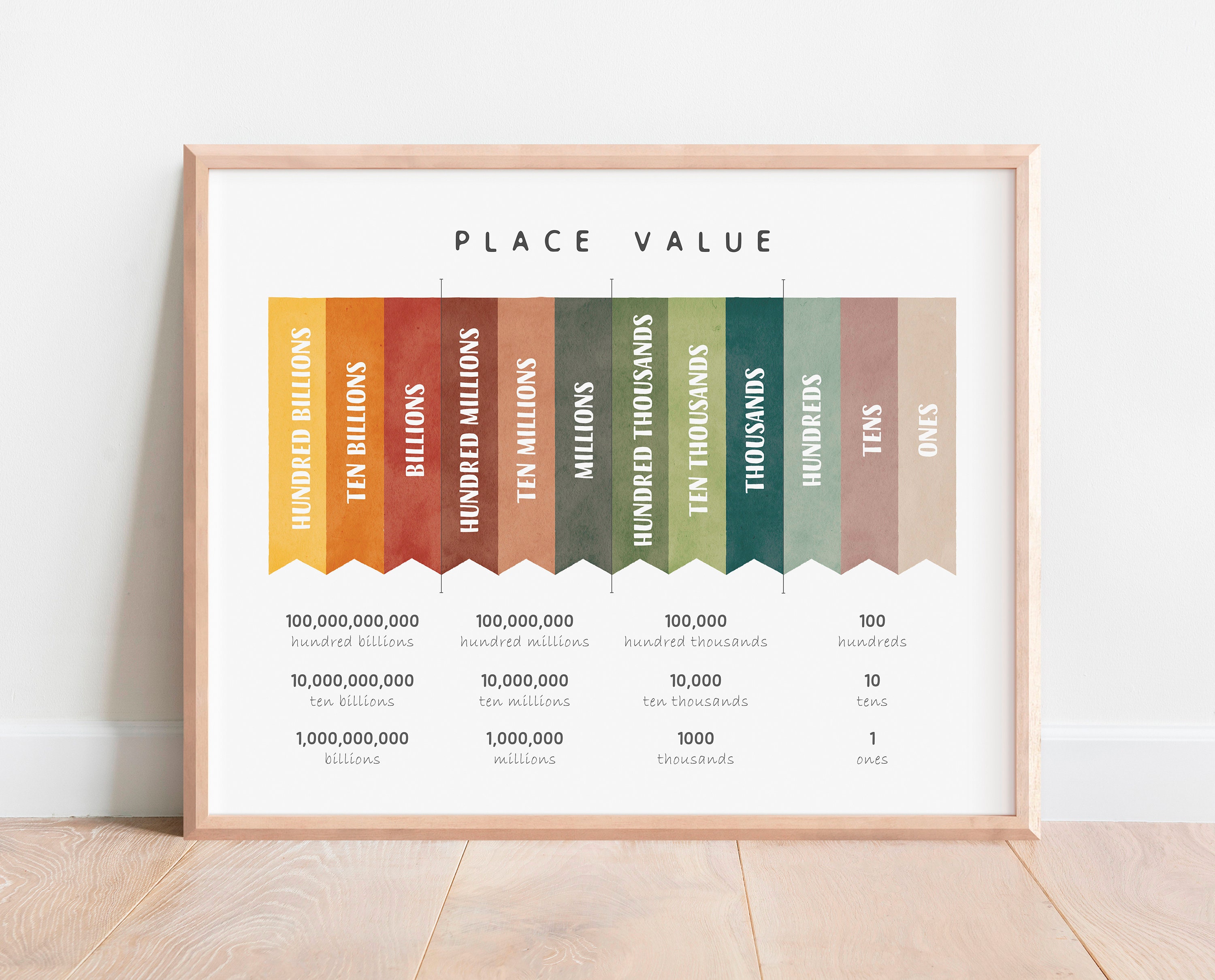 Math Set of 7 Posters, Math Classroom Decor, Math Learning, Math ...