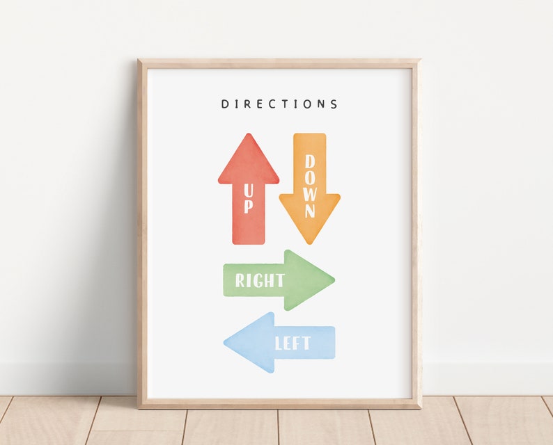 Directions Poster, Homeschool Education Poster, Rainbow Playroom Decor ...
