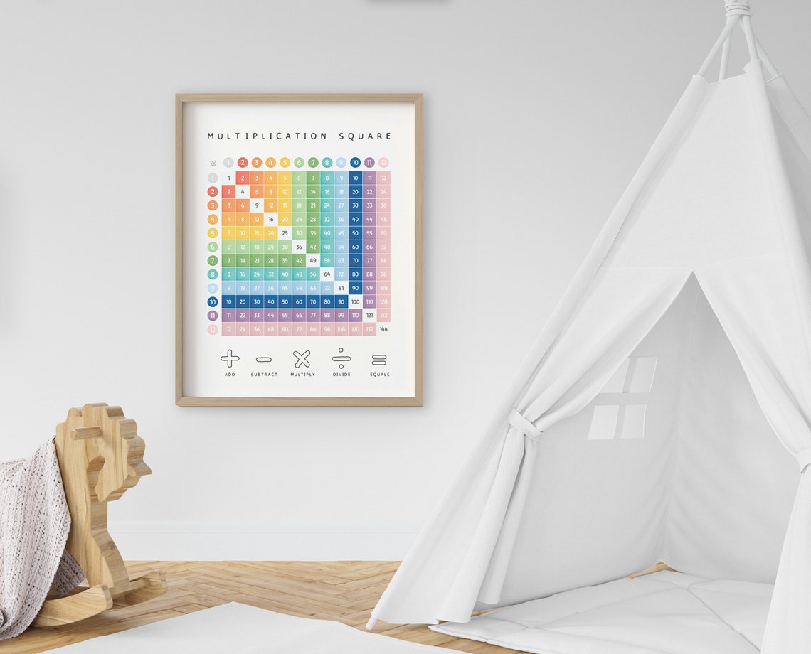 Multiplication Square Times Table Square Maths Learning | Etsy