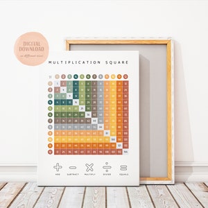 Math Set of 6 Posters, Math Classroom, Maths Learning, Multiplication ...