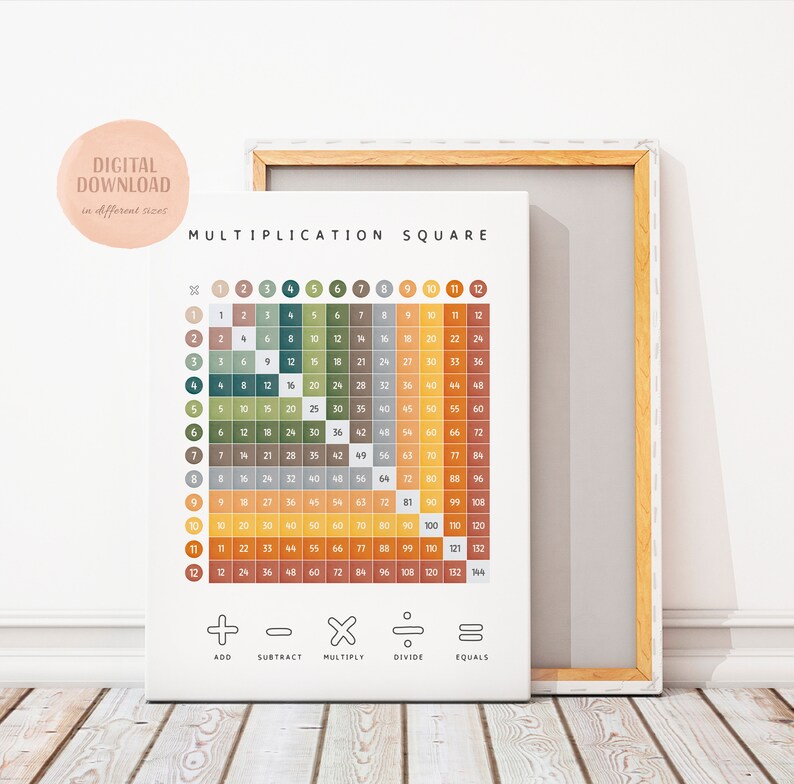 Math Set of 6 Posters, Math Classroom, Maths Learning, Multiplication ...