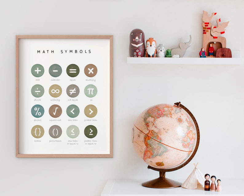Math Symbols Poster Math Classroom Math Learning - Etsy