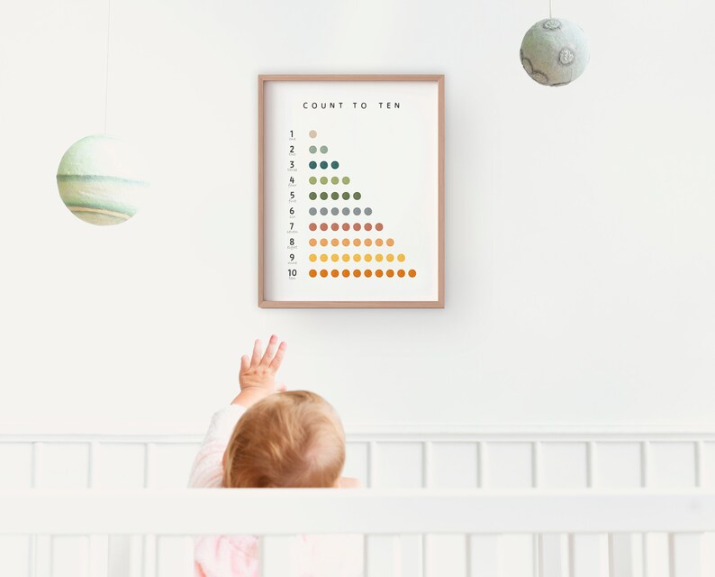 Count to 10, Numbers Poster, Educational Print, Homeschool Decor ...