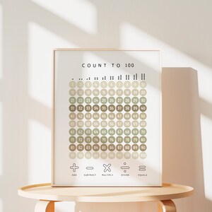 Math Classroom Decor, Math Poster, Numbers 1-100 Print, Classroom Decor ...