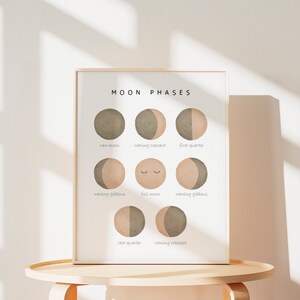 Moon Phases Poster, Boho Moon Wall Decor, Neural Moon Print, Neutral ...