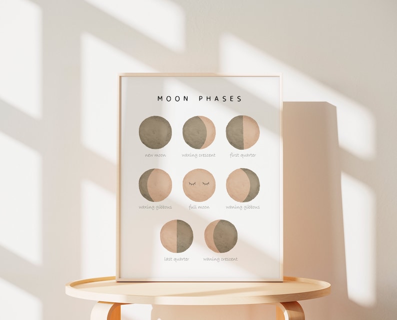 Moon Phases Poster, Boho Moon Wall Decor, Neural Moon Print, Neutral ...