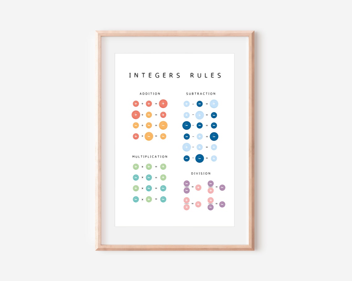 Integers Rules Poster, Math Poster, Math Learning Poster, Educational ...