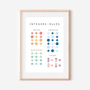 Integers Rules Poster, Math Poster, Math Learning Poster, Educational ...
