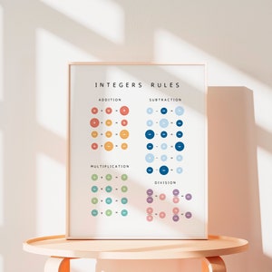 Integers Rules Poster, Math Poster, Math Learning Poster, Educational ...