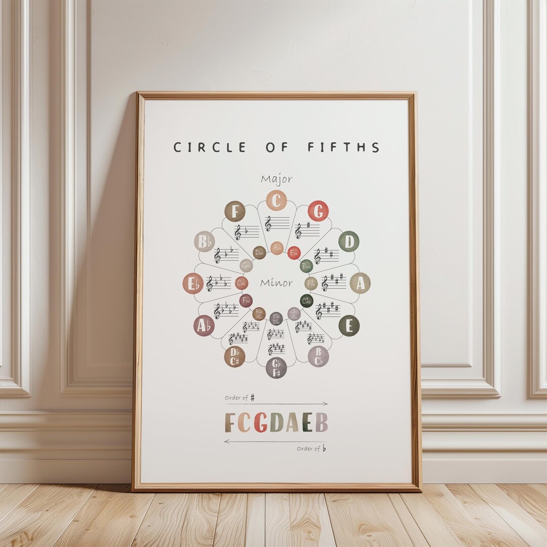Circle of Fifths Poster, Music Theory Poster, Music Classroom Decor ...