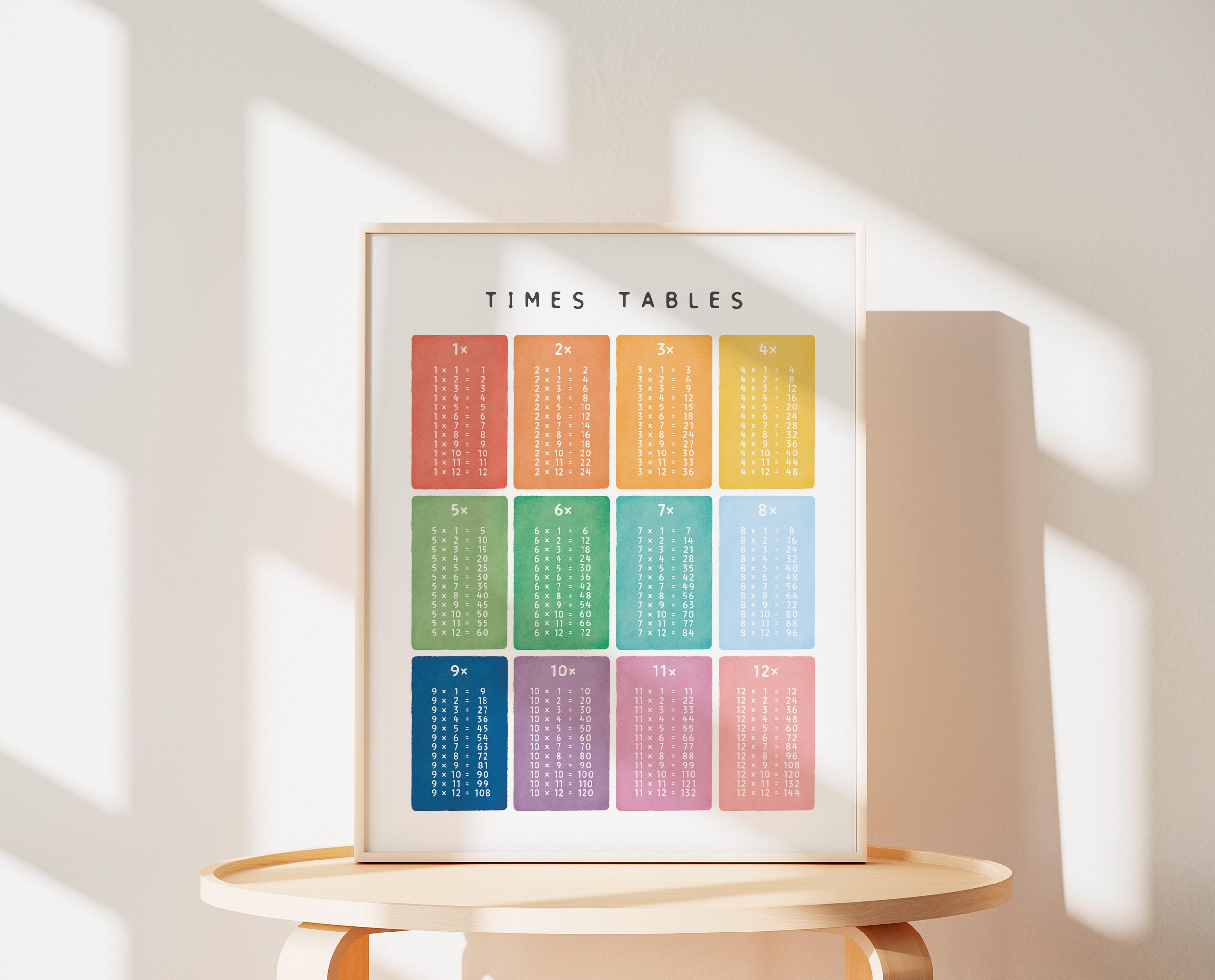 Times Tables, Multiplication Square, Maths Learning Poster, Educational ...