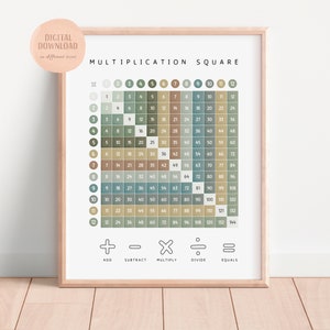 Math Set of 6 Posters, Math Classroom Decor, Maths Learning ...