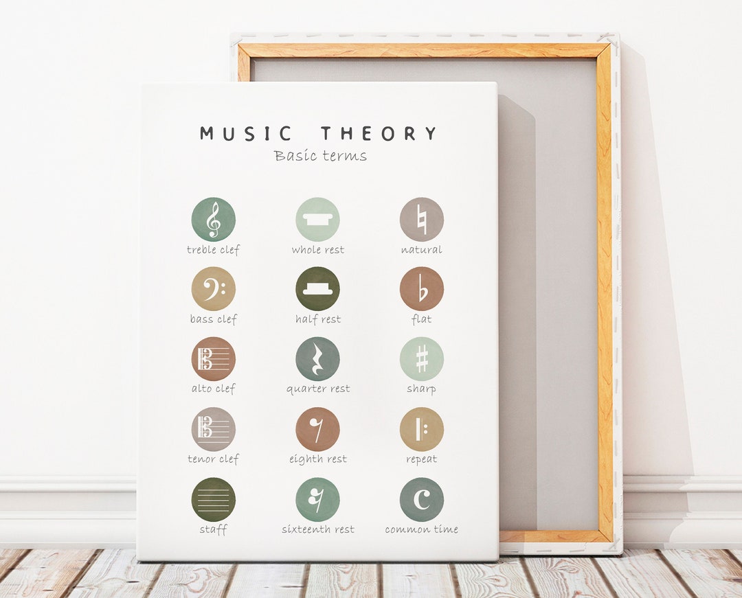Music Educational Poster, Music Symbols, Music Theory Poster ...