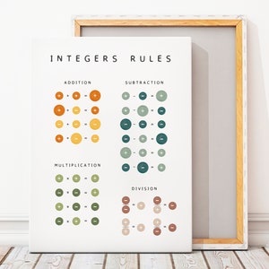 Math Poster, Integers Rules Poster, Math Learning Poster, Educational Poster, Educational Print ...