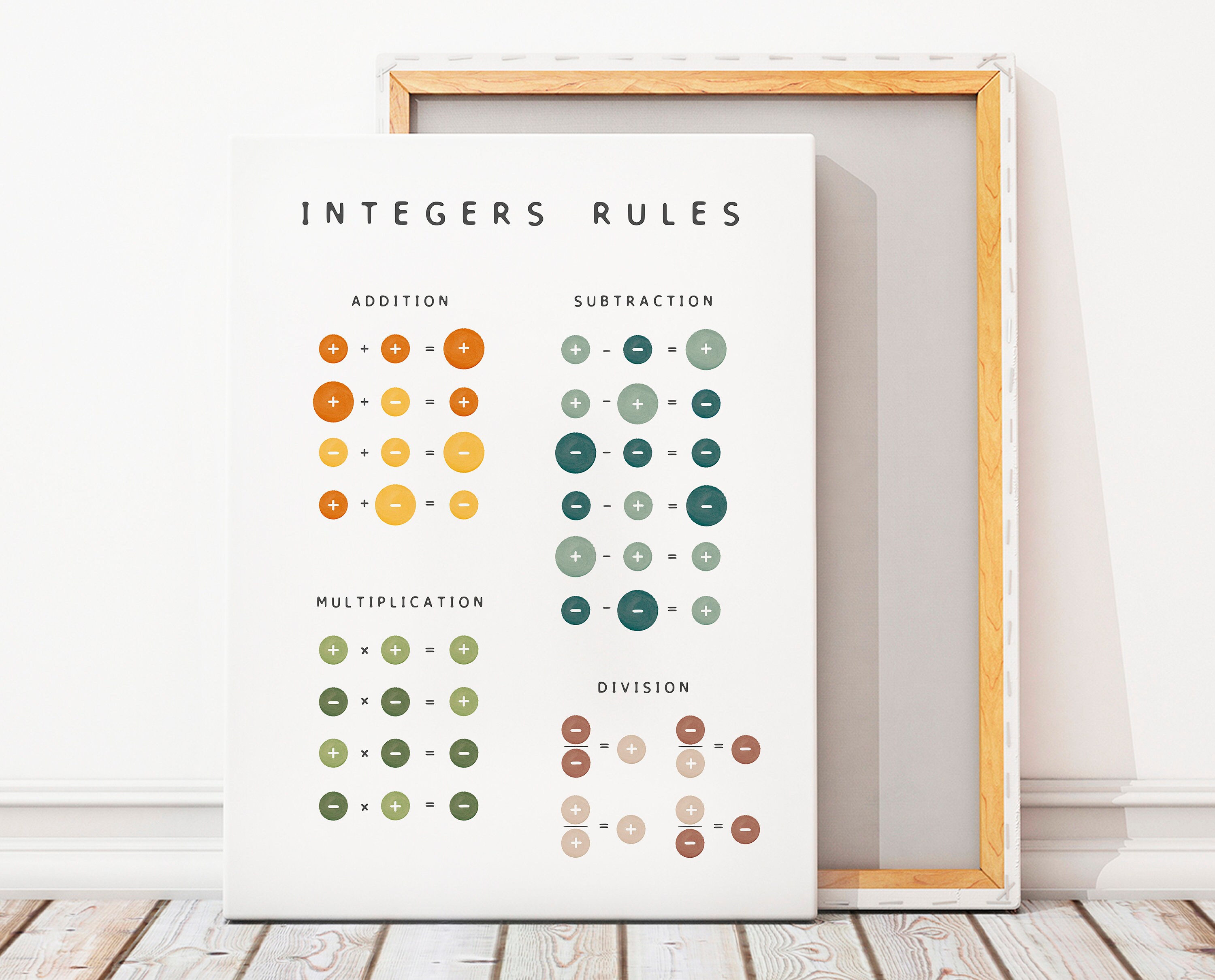 Math Poster, Integers Rules Poster, Math Learning Poster, Educational ...