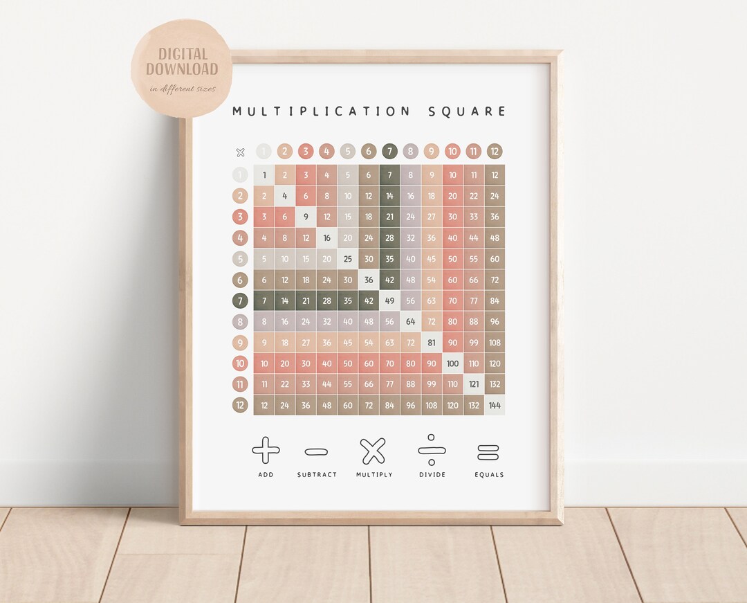 Multiplication Square, Times Table Square, Maths Learning Poster ...
