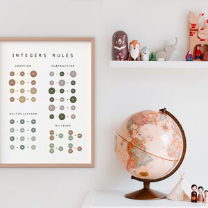 Integers Rules Poster, Math Poster, Math Learning Poster, Educational ...