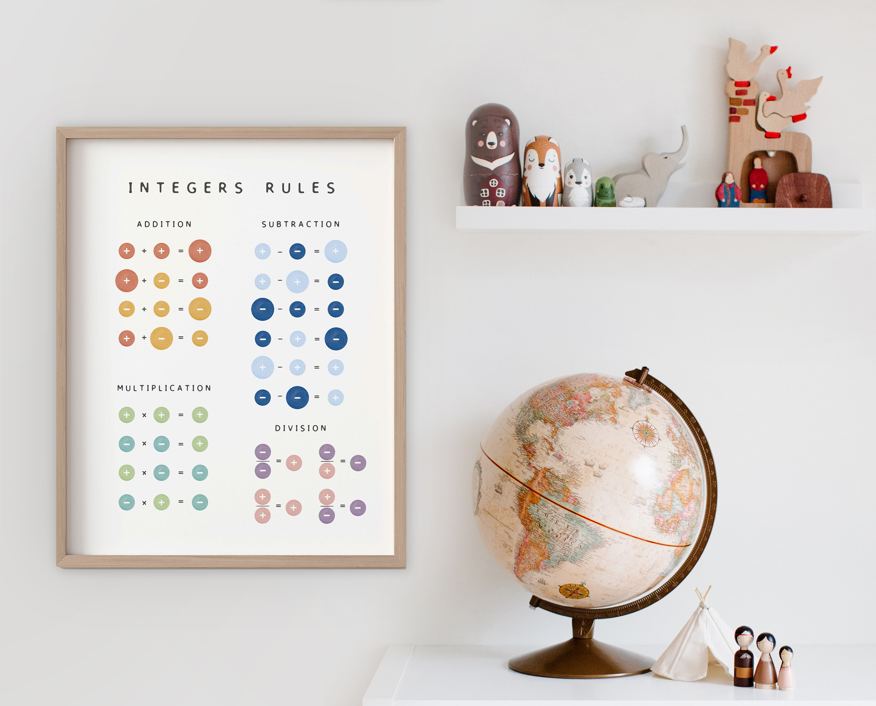 Integers Rules Poster, Math Poster, Math Learning Poster, Educational ...