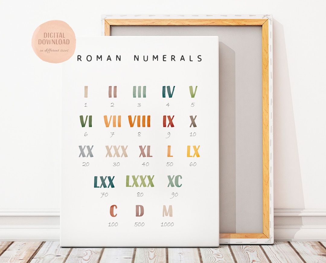 Roman Numerals Math Poster, Math Educational Poster, Preschool ...