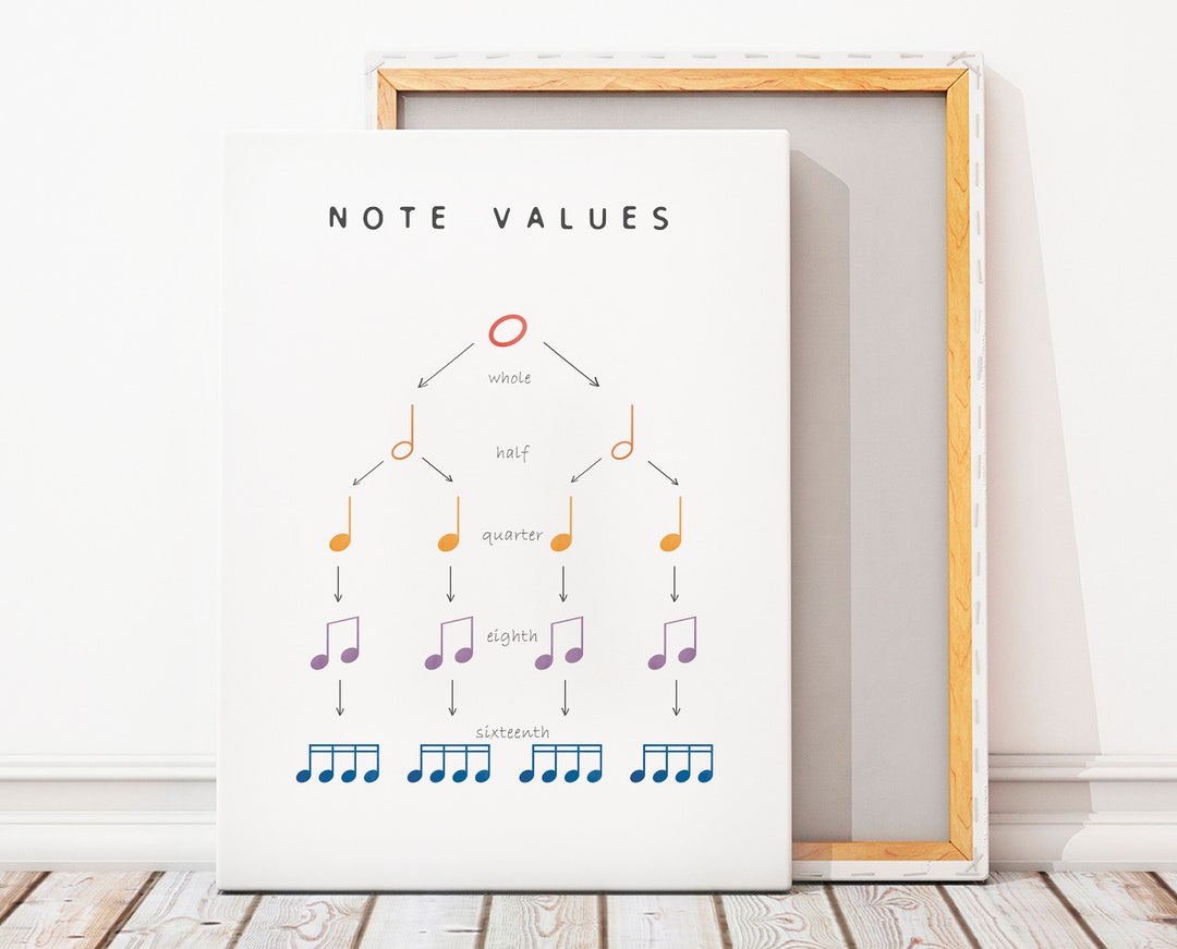Music Theory Poster, Educational Poster, Notes Values, Homeschool Decor ...