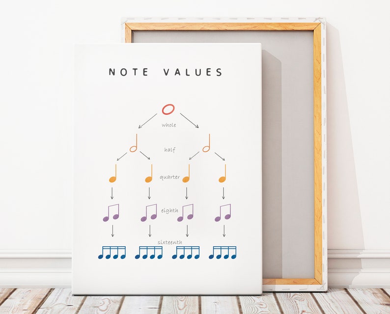 Music Theory Poster Educational Poster Notes Values - Etsy